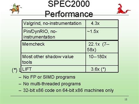 Valgrind A Framework For Heavyweight Dynamic Binary Instrumentation