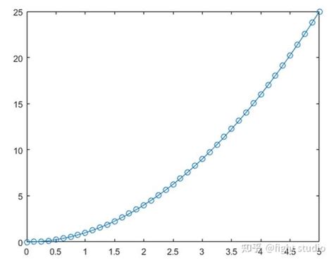 Matlab的ode45函数 知乎