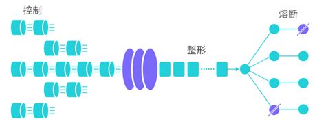 Sentinel 简介 知乎