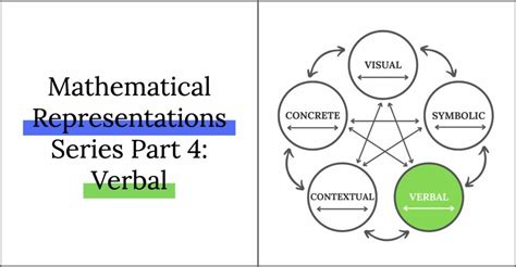 Mathematical Representations Series Part 4 Verbal Representation Teaching With Jillian Starr