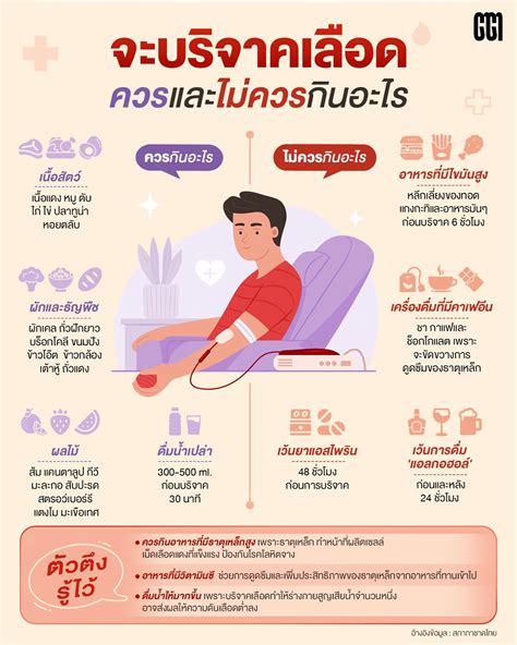 ตัวตึง 🥺 กินมาตั้งนาน Facebook