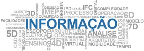 Building Information Modeling O que é BIM Qualificad