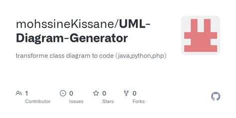 GitHub MohssineKissane UML Diagram Generator Transforme Class Diagram To Code Java Python Php