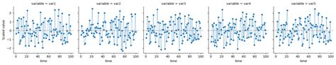 Multivariate Process Control By Principal Component Analysis Using T²