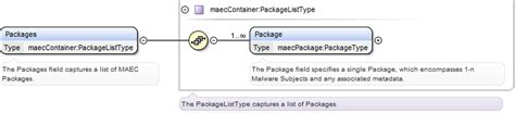 Schema Documentation For Namespace Xmlschema Maec