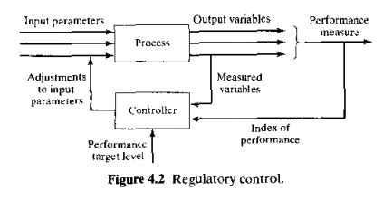 Continuous Versus Discrete Control