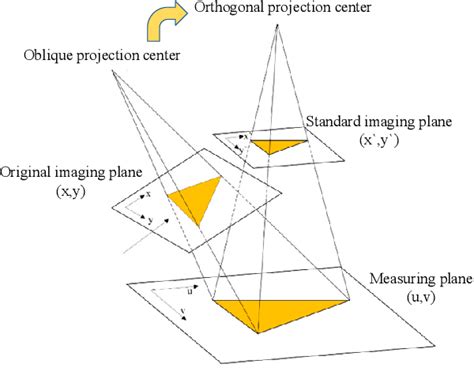 Figure 1 From An Overall Deformation Monitoring Method Of Structure Based On Tracking