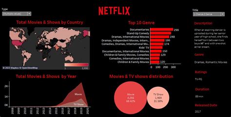 Amit Benake On Linkedin Tableaupublic Powerbi Dataanalysis