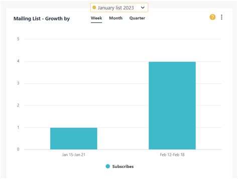 filter the data displayed by widgets