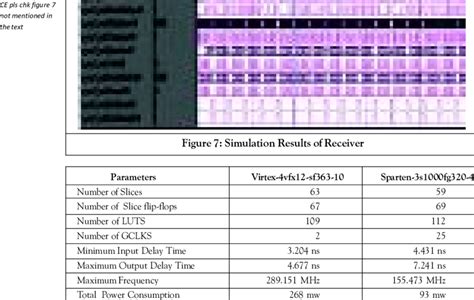 Synthesized Results Of Two FPGA Families Download Table