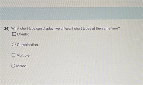 solved what chart type can display two different chart types