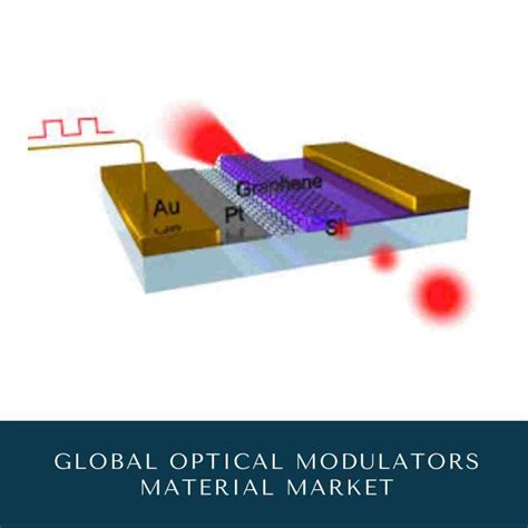 Global Optical Modulators Material Market 2024 2030