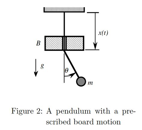 Consider The Pendulum Shown In Fig 2 The Chegg Com