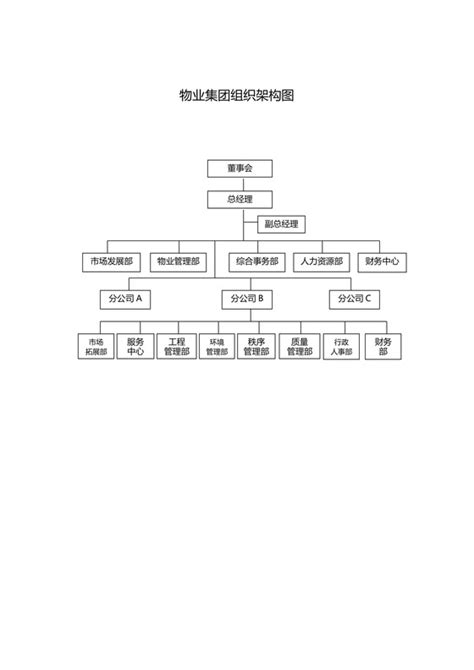 集团组织架构图片 集团组织架构设计 集团组织架构模板 觅知网