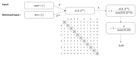 Mathematics Free Full Text Retrieval Based Transformer Pseudocode Generation