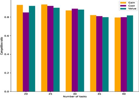 Figure 1 From Deep Reinforcement Learning Enhanced Greedy Algorithm For