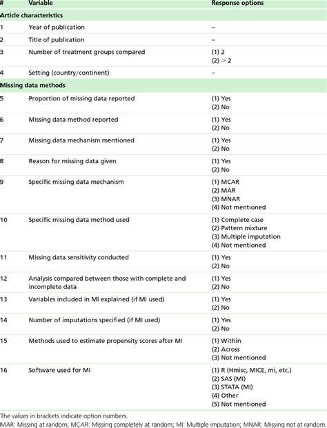 list of variables extracted download table