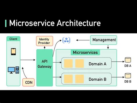 what are microservices really all ab… english esl video lessons