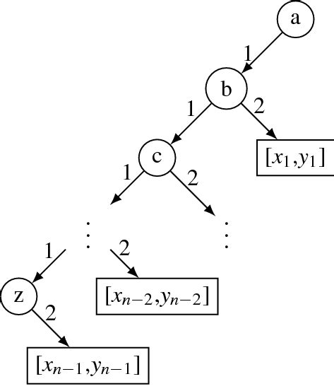 A Pdt Rule That Is On Times Smaller Than Its Set Of Paths Assuming