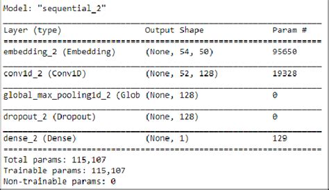 CNN Model Initiation For Sentiment Classification Download Scientific Diagram
