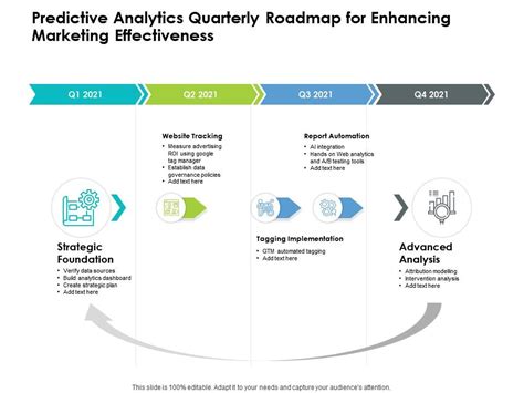 Predictive Analytics Quarterly Roadmap For Enhancing Marketing Effectiveness Presentation