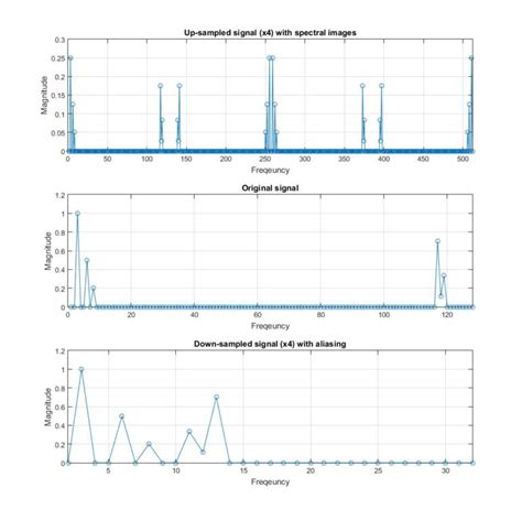 Part 5 Polyphase Fir Filters Vhdlwhiz