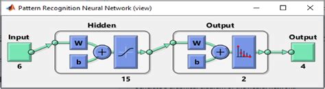 The Use Of Artificial Neural Network For Low Latency Of Fault Detection And Localisation In