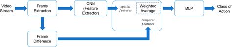 Figure 1 From Low Cost Embedded System Using Convolutional Neural