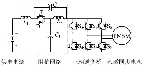 Uniform Prediction Control Method For Quasi Z Source Inverter Permanent Magnet Synchronous Motor