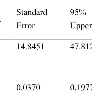 Meta Regression Table Effect Sizes As Dependent Variable Download Scientific Diagram