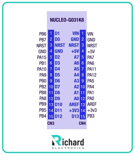 Stm32 Nucleo 32 Pinout Specifications Datasheet And Projects Richard
