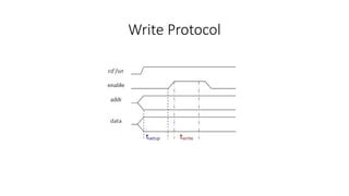 Microprocessor memory interfacing basics | PPT