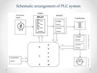 Health Monitoring Of Transformer Using Plc Pptx