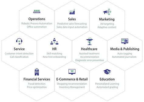 Cognitbotz Solutions Digital Workforce Rpa It Services