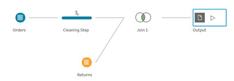 Data Analyst Practice Exam Get Tableau Certified