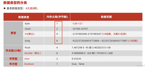 二java入门和基础知识 Csdn博客