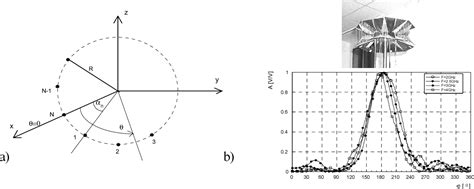 figure 2 from direction finding device with eight element circular