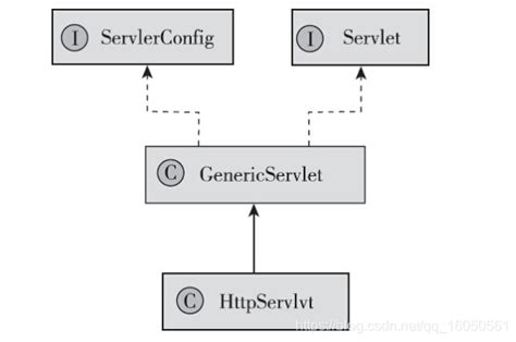 看透springmvc读书笔记 servlet重点总结 韩路彪 源码 csdn博客