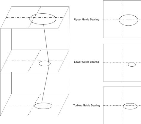 Figure 1 From Fault Diagnosis Based On Pulse Coupled Neural Network And