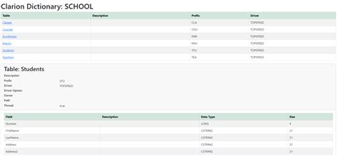 Print Out Dictionary File With Fields Clarionhub