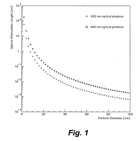 Nanocomposite Scintillator Detector And Method Eureka Patsnap Nanocomposite Scintillator Detector And Method Eureka Patsnap