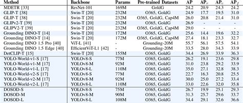 A Light Weight Framework For Open Set Object Detection With Decoupled