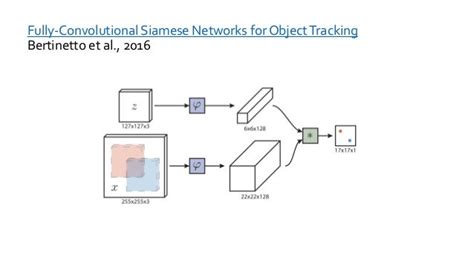 Introduction To Object Tracking With Deep Learning