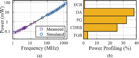 Figure From Low Power Reconfigurable FIR Filter Design Based On Common Operation Sharing
