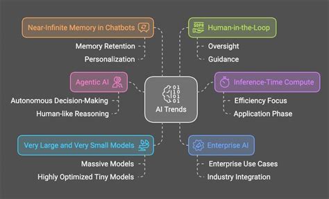 tejas sakhare on linkedin ai generativeai datascience machinelearning techtrends…