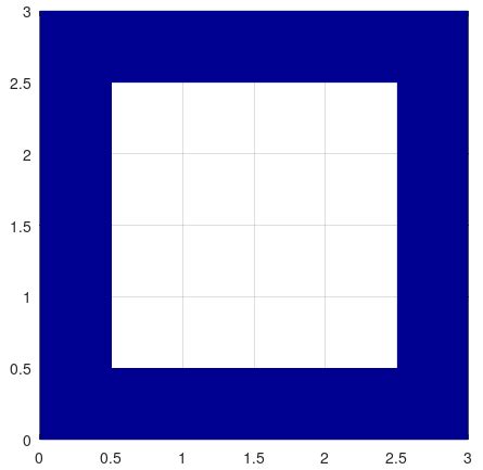 Matlab Putting A Square Hole In A Square Plane Stack Overflow