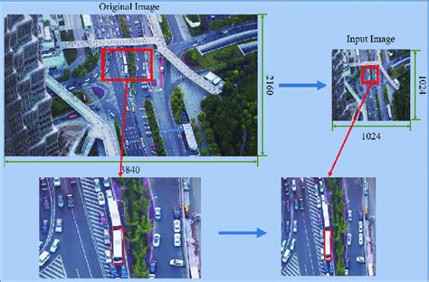 Vehicle Distortion Introduced During The Image Normalization In Our