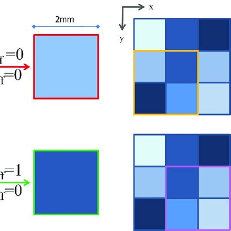 schematic drawing illustrating the grouping procedure the figure shows