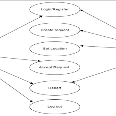 use case diagram for vehicle maintenance system proposed in this work