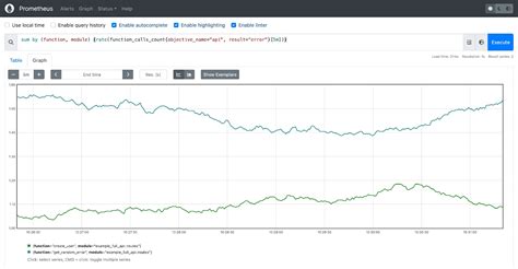 Autometrics Rs 03 Defining Service Level Objectives Slos In Rust